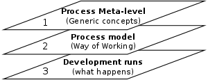 Process Model - CIO Wiki