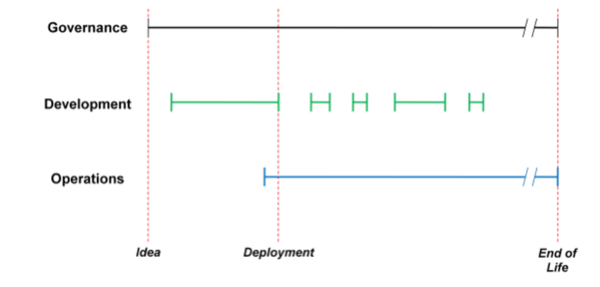 Application Lifecycle Management (ALM) - CIO Wiki