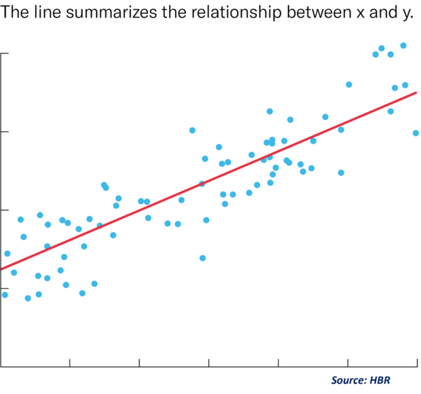 regression-analysis-cio-wiki